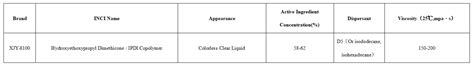 How To Classify The Cosmetic Film Forming Agent Xjy Silicones®