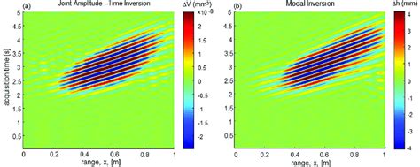 Color Online Estimation Of The Surface Perturbation In The