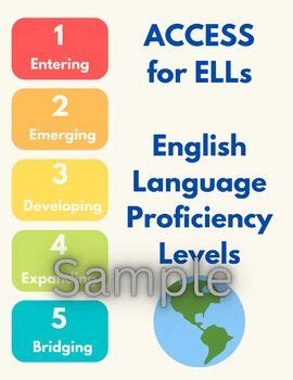 WIDA ACCESS For ELLs Proficiency Levels Poster By Multilingual Minds ML