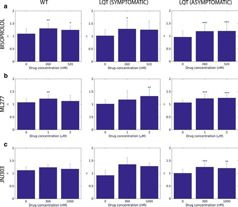 The Detrended Fluctuation Analysis Dfa α Scaling Exponents Of The Download Scientific Diagram