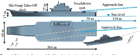 Figure 1 From Numerical Simulation Of The Unsteady Airwake Of The Liaoning Carrier Based On The