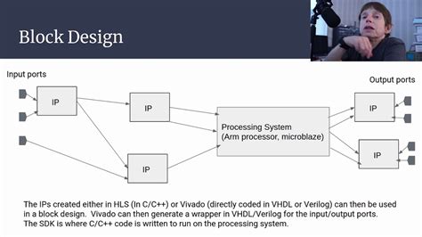 vivado high level synthesis youtube