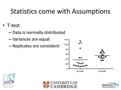 Understanding And Validating Experimental Expectations Ppt Download