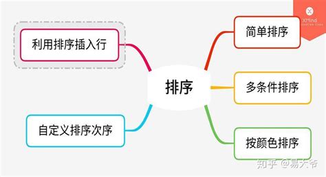 干货《跟王佩丰学excel教程》笔记 知乎