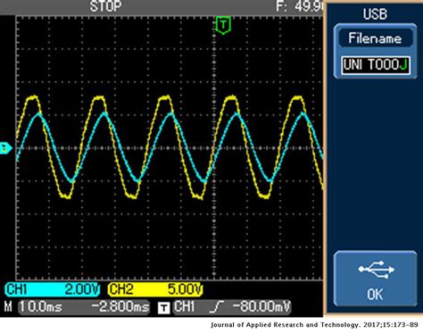 Particle Swarm Optimization Pso Based Tuning Technique For Pi