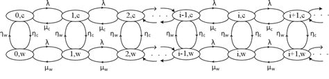 Figure 2 From Performance Analysis Of Mobile Data Offloading In