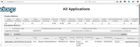 Apache Pig Hadoop Hanging More Than An Hour To Execute A Dump Of Co