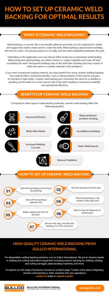 How To Set Up Ceramic Weld Backing For Optimal Results