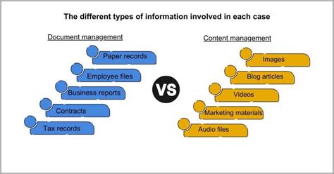 Document Management Vs Content Management Understanding The 5 Key Differences