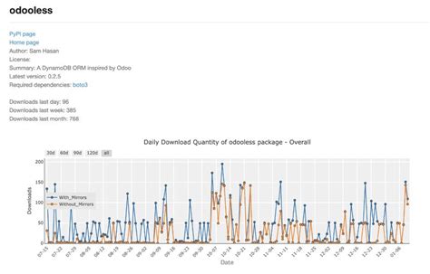 hosam hasan on linkedin odoo odoobot barameg optimaforma