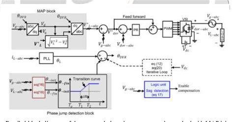 Figure 56 From Mitigation Of Voltage Sagswell Uisng Modified Dvr