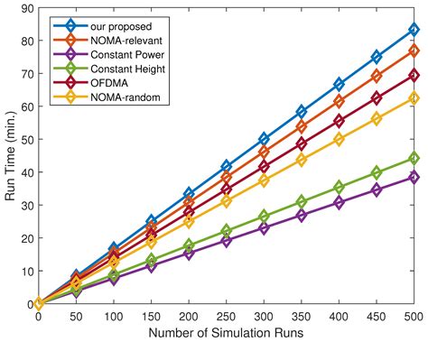 an hap and uavs collaboration framework for uplink secure rate