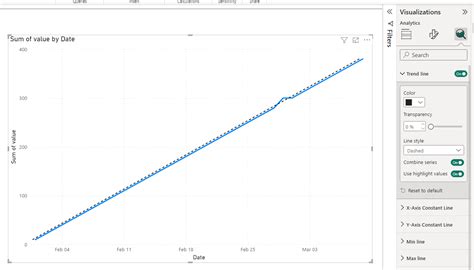 Solved Add A Trend Line To A Line Chart Power Bi 2024 Microsoft Fabric Community