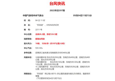 “轩岚诺”升级再次成为超强台风，中心风力16级 学术资讯 科技工作者之家