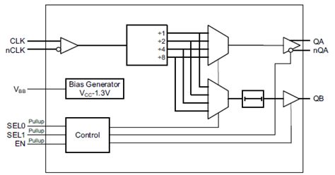 8t73s1802 12 Clock Fanout Buffer And Frequency Divider Renesas