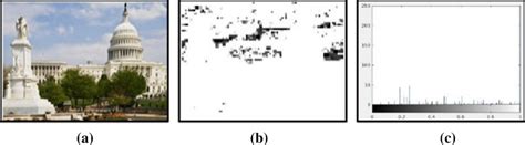 A Original Natural Image B Noise Variance Estimation Of Image C