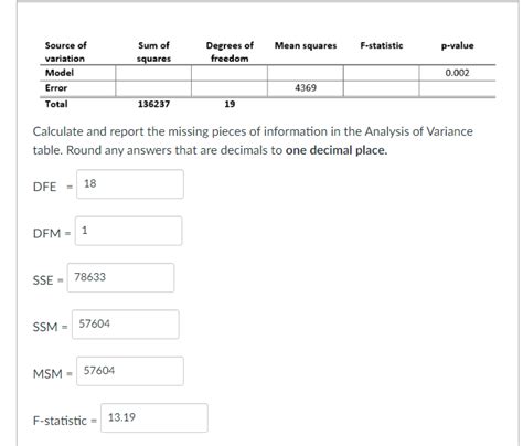 Solved Mean Squares F Statistic Sum Of Squares Degrees Of Chegg