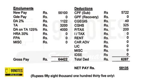 Dsp Salary Per Month In India With Perks And Allowance 2024