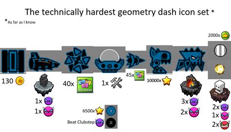 The Technically Hardest Icon Set To Get In Gd Rgeometrydash