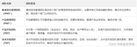 大家都在聊ipd（集成产品开发）？全面解析集成产品开发流程，看ibm、华为的研发管理之道！ Csdn博客