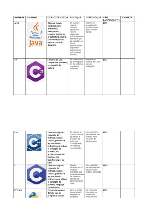 Tipos De Lenguajes Pdf Lenguaje De Programación Puntero
