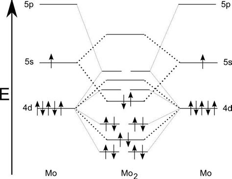 Sextuple Bond Alchetron The Free Social Encyclopedia