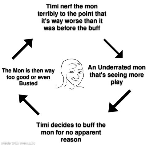 May I Present To You The Timi Theorum Rpokemonunite