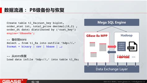 Gbase Up 融合架构的企业级大数据平台产品（40） 墨天轮