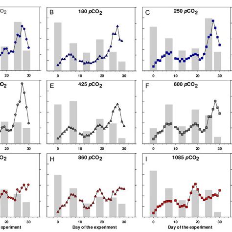 Microzooplankton Mzp Biomass µg C L −1 And Chlorophyll A