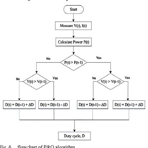 Figure 14 From Psim And Matlab Co Simulation Of Photovoltaic System