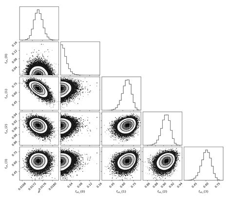 An Stochastic Jump Process Model For The 2017 2018 Influenza Season In