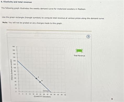 Answered The Following Graph Illustrates The… Bartleby