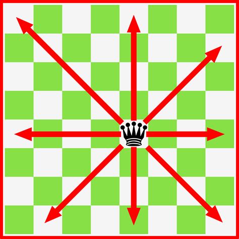 Clipart Chess Queen Movement Movimiento Dama Ajedrez
