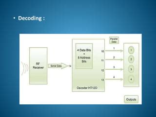 Gesture Controlled Robot Ppt