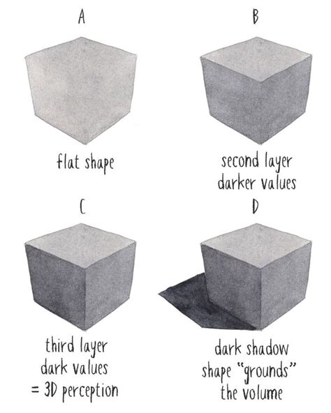 Examples Of Value In Art A Visual Guide Value In Art Elements Of