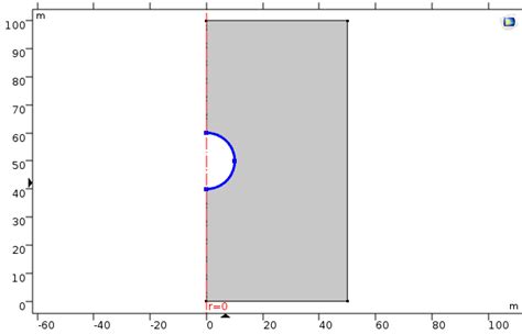 Derivative Of Z With Respect To R In Cylindrical Coordinates 2d Axisymmetric Model