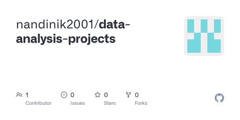 Github Nandinik2001data Analysis Projects