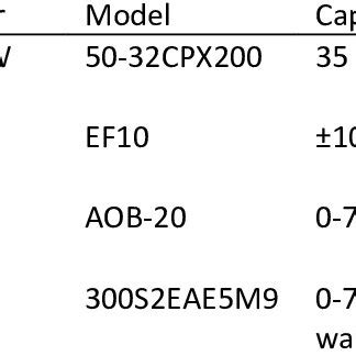 Details Of Equipment Of The Flow Loop Download Scientific Diagram