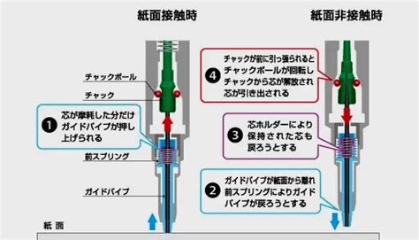 我与文具的那些事 01：初入坑 And 传说中的“五毒” 机核 Gcores