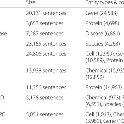 Cross Sharing Multi Task Model Cs Mtm The Embedding Layer And Shared
