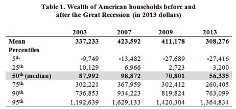When The Middle Class Is No Longer