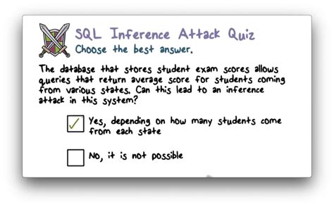 Database Security Omscs Notes