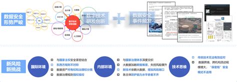 数据安全治理思路及实践方法 焦点 数据资产网