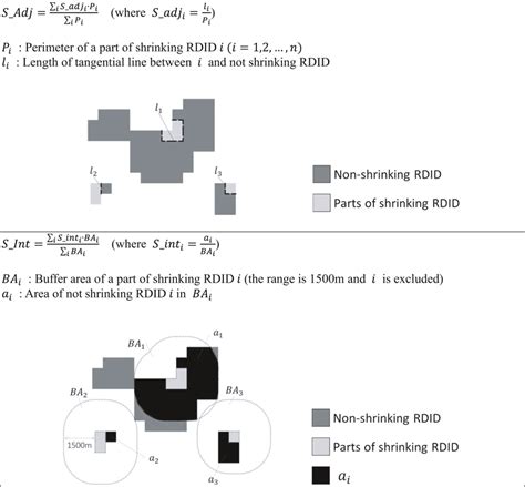 Definition Of Adjacency And Integration Indices Download Scientific