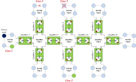 A Sample High Availability Seamless Redundancy HSR Connected Ring Download Scientific Diagram