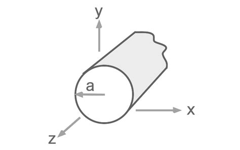 Waveguide Cutoff Frequency Electronics Notes