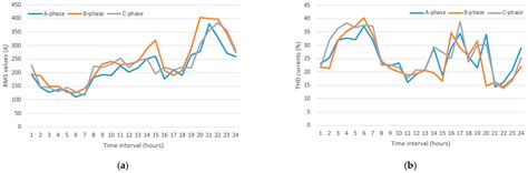 Load Losses And Short Circuit Resistances Of Distribution Transformers According To Ieee