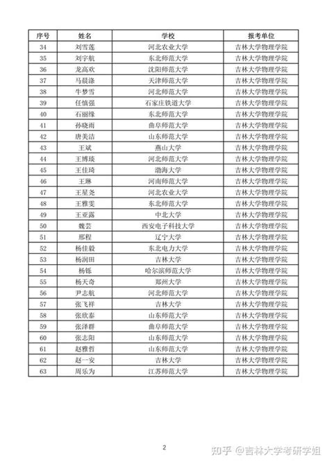 吉林大学物理学院2023年接收推荐免试攻读研究生复试名单 知乎