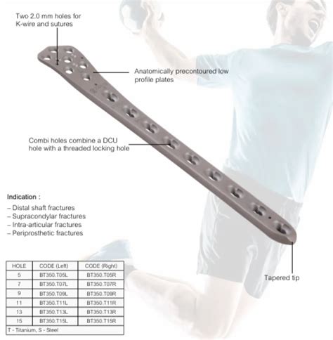 500mm Distal Femur Locking Plate At Best Price In Ahmedabad By Life