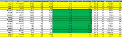 fpga mining reviews and resources freelearner how